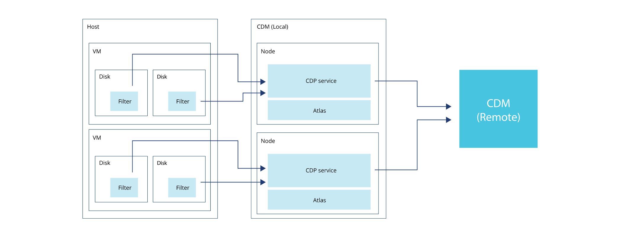 Continuous Data Protection at Rubrik | Rubrik Continuous Data Protection at Rubrik | Rubrik
