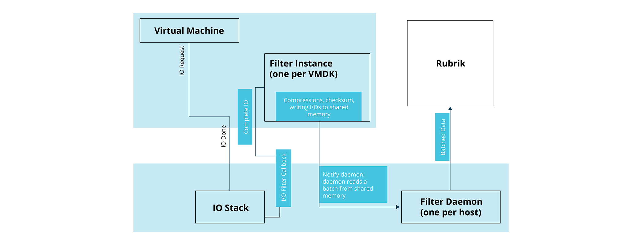 Continuous Data Protection at Rubrik | Rubrik Continuous Data Protection at Rubrik | Rubrik