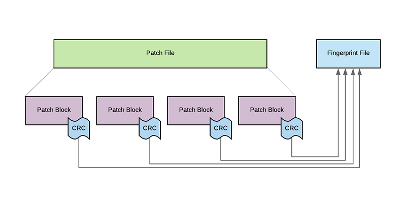 Rubrik | Recovering Fast from Ransomware Attacks: The Magic of an ...
