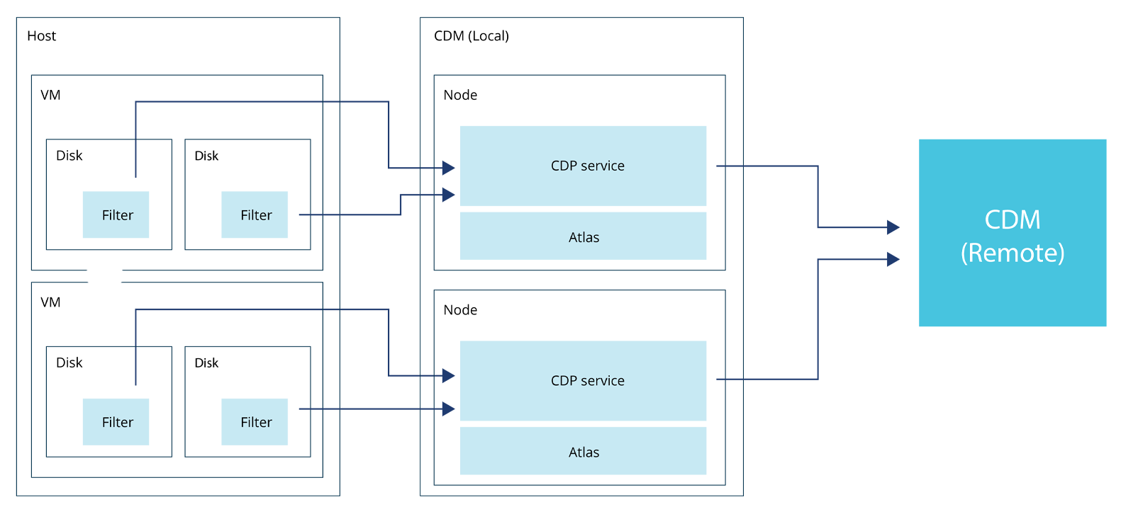 Continuous Data Protection | Rubrik Multi-Cloud Data Control Continuous Data Protection | Rubrik Multi-Cloud Data Control