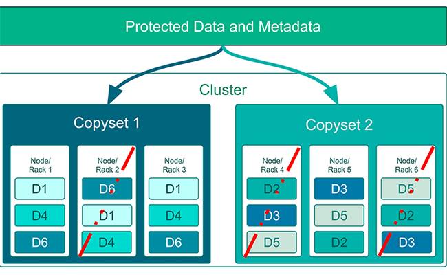 Rubrik | How Rubrik Protects Against System Failures for Always ...