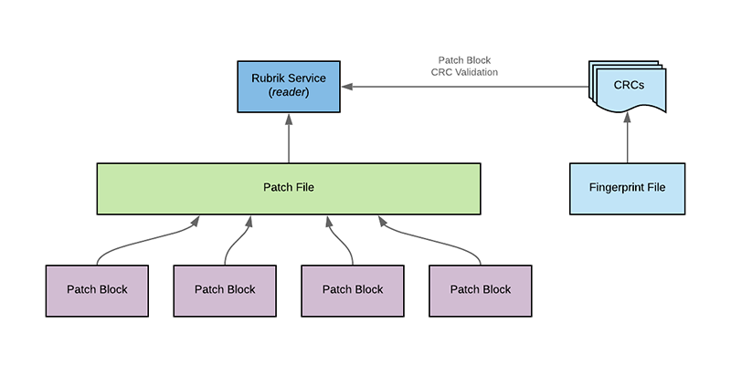Rubrik | Recovering Fast from Ransomware Attacks: The Magic of an ...