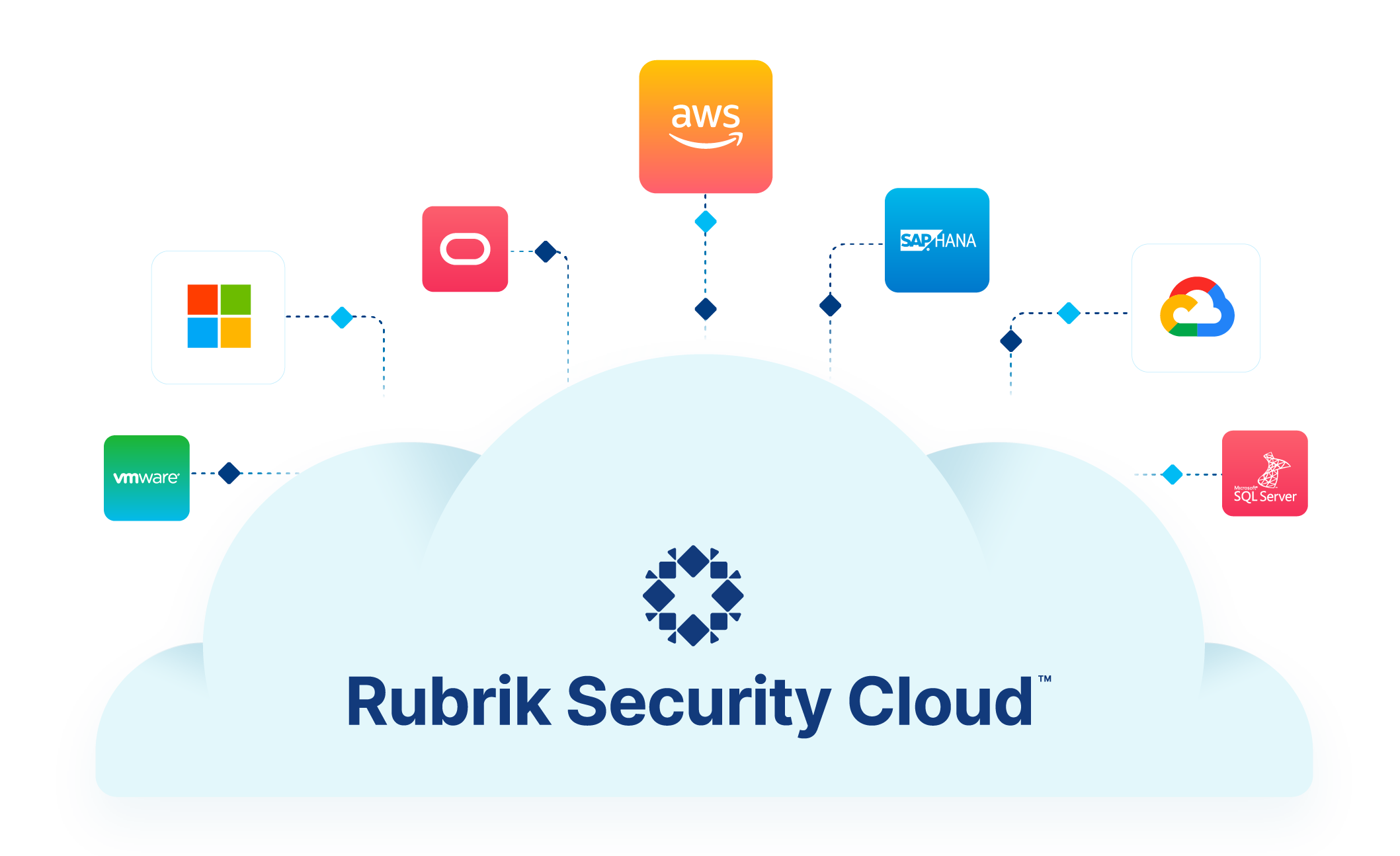 3 Reasons Why Data Security Helps Ensure Cyber Recovery | Rubrik 3 Reasons Why Data Security Helps Ensure Cyber Recovery | Rubrik
