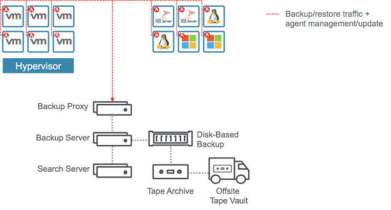 Rubrik | Should Your Data Protection Strategy Go 100% Agentless?