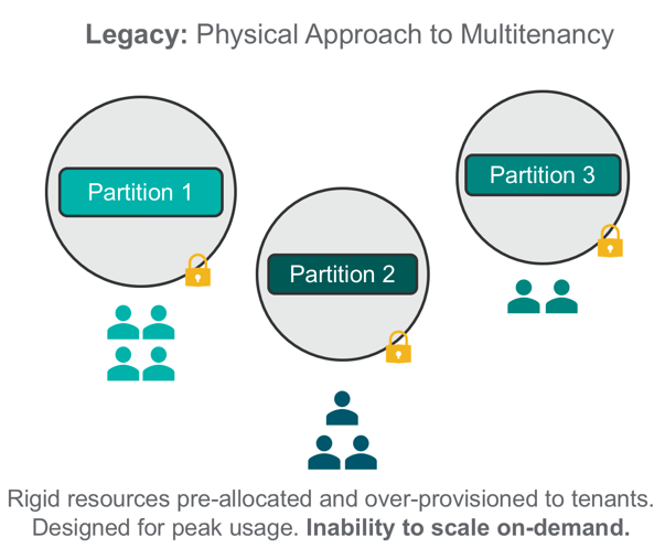 Rubrik | Rubrik Multi-tenancy: Secure Data Isolation for a True Cloud ... Rubrik | Rubrik Multi-tenancy: Secure Data Isolation for a True Cloud ...