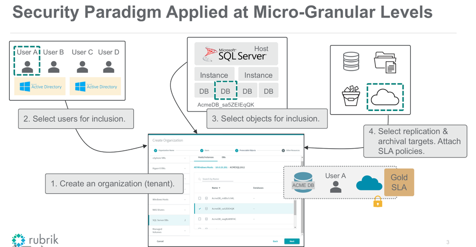 Rubrik | Rubrik Multi-tenancy: Secure Data Isolation for a True Cloud ... Rubrik | Rubrik Multi-tenancy: Secure Data Isolation for a True Cloud ...