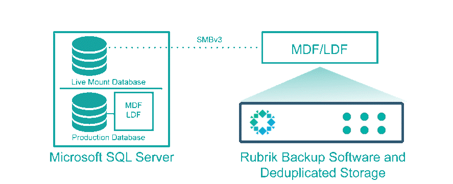 Rubrik | Performing DBCC Health Checks with SQL Server Live Mount
