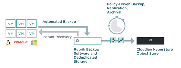Rubrik | 3 Things to Know About Rubrik and Cloudian