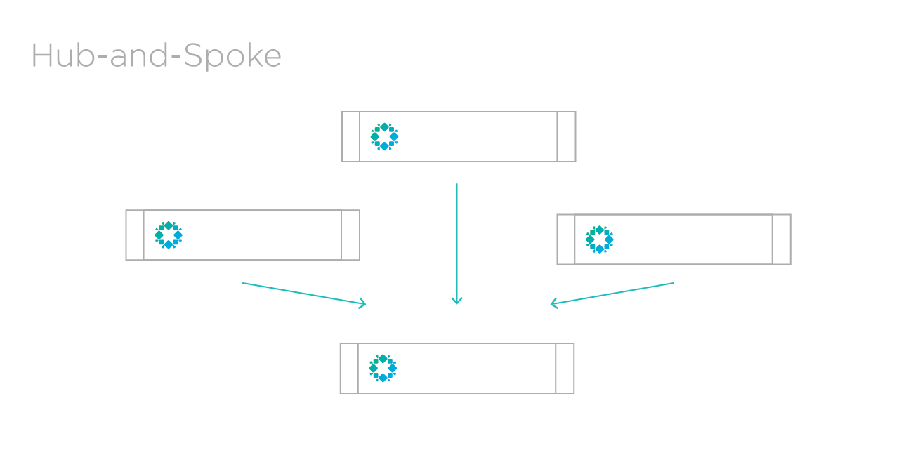 Rubrik Standard Flash Appliance at Christian Brown blog