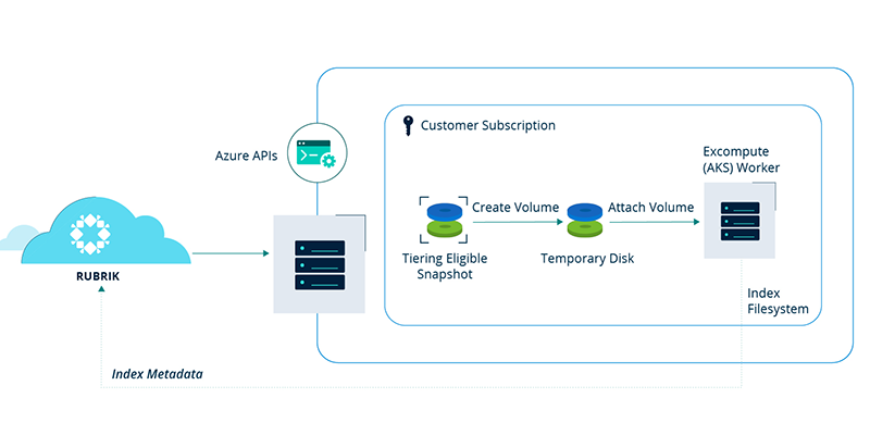 Mitigate Data Loss with Rubrik File-Level Recovery for Microsoft Azure ...