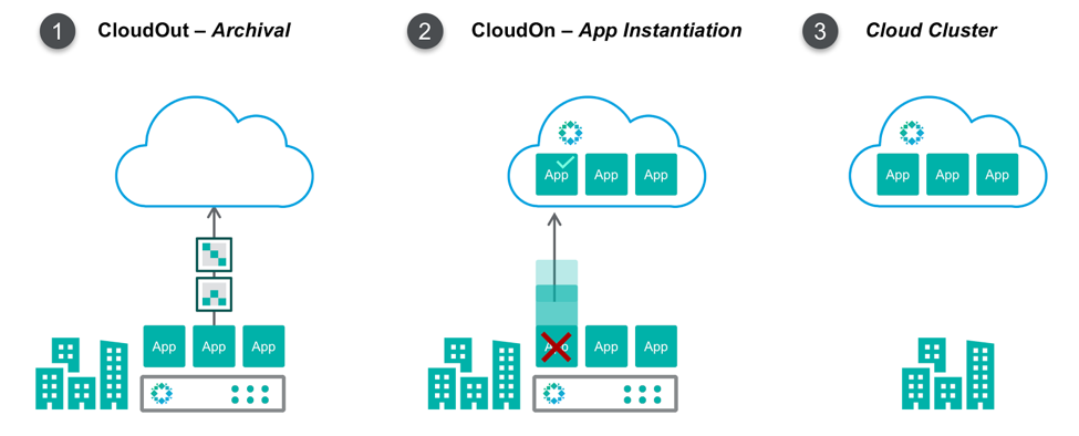 Rubrik | Disaster Recovery in the Cloud with Rubrik, Part 2: The ...