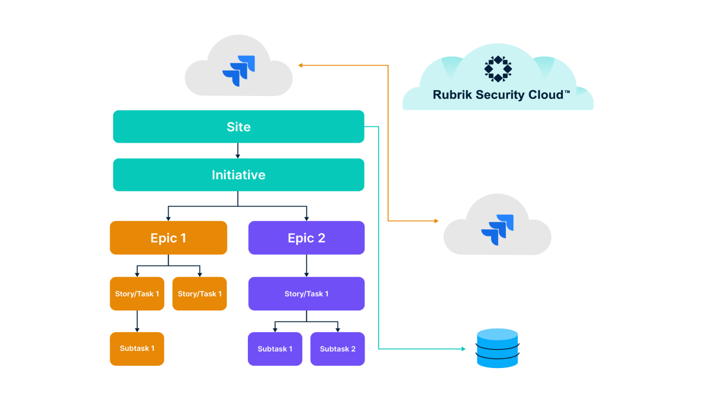 Introducing Atlassian Jira Cloud Data Protection | Rubrik Introducing Atlassian Jira Cloud Data Protection | Rubrik