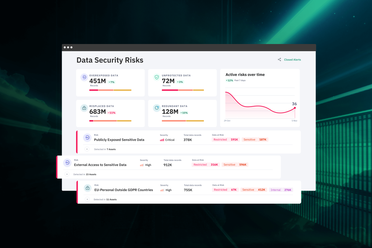 A guide on how to leverage DSPM with your security stack and enhance ...