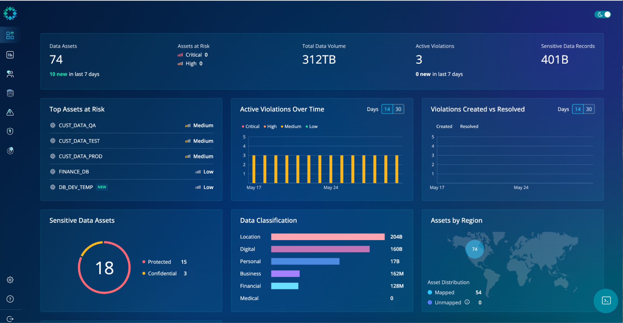 Understanding and Mitigating Snowflake Data Risks Amid Increased Cyber ...