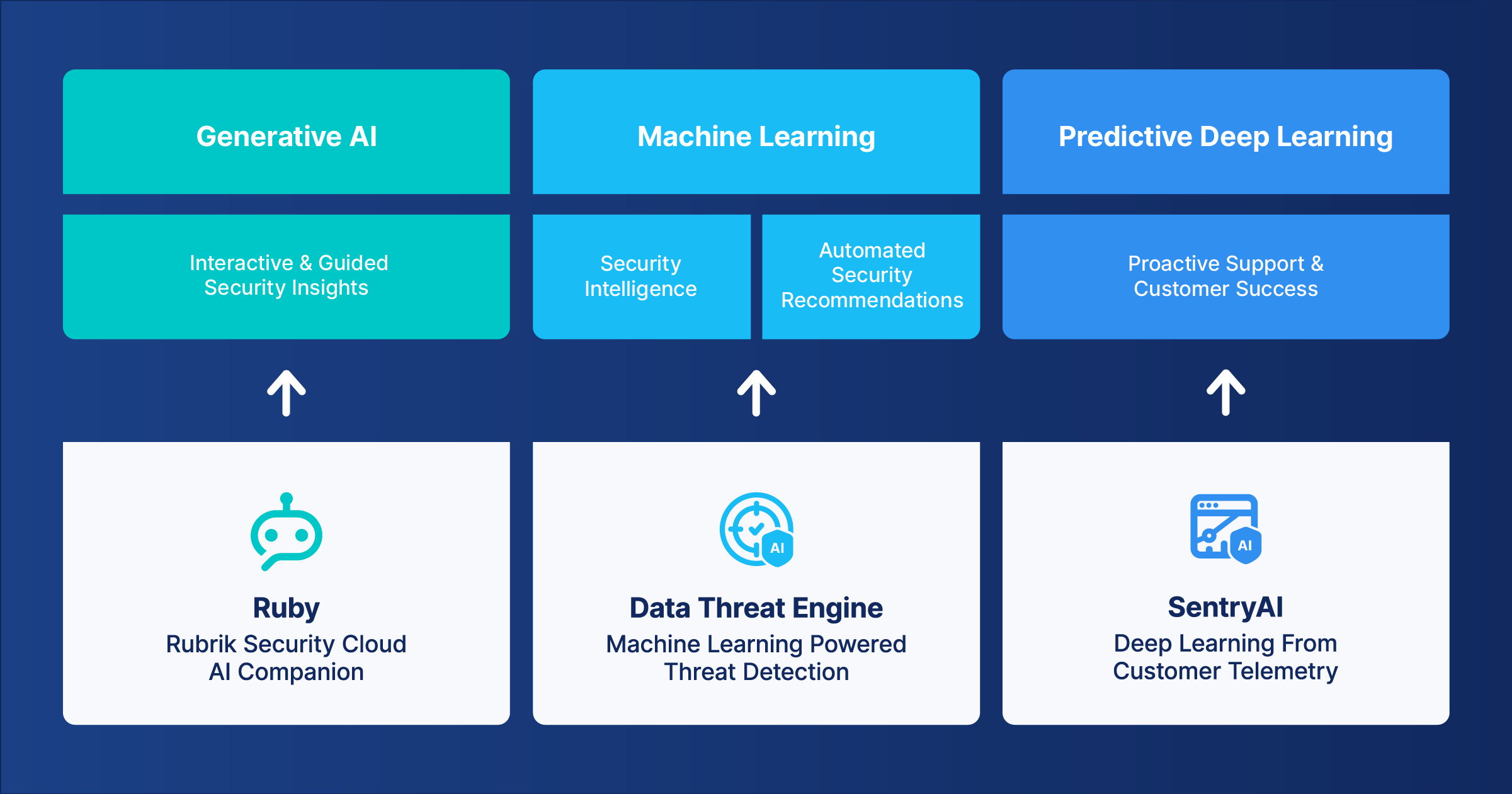 Announcing Ruby - your new Generative AI companion for Data Security ...
