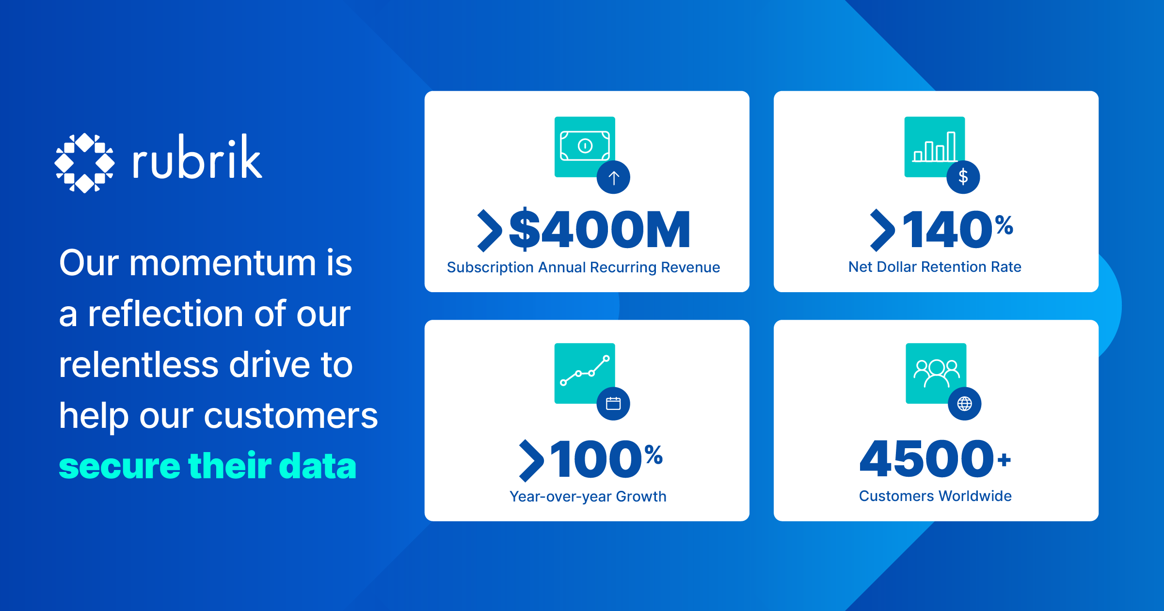 Rubrik Surpasses $400 Million in Subscription ARR and Launches Rubrik ...