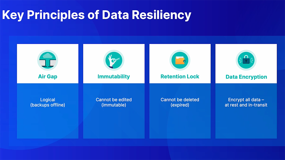 Protect And Recover Your Databases Rubrik