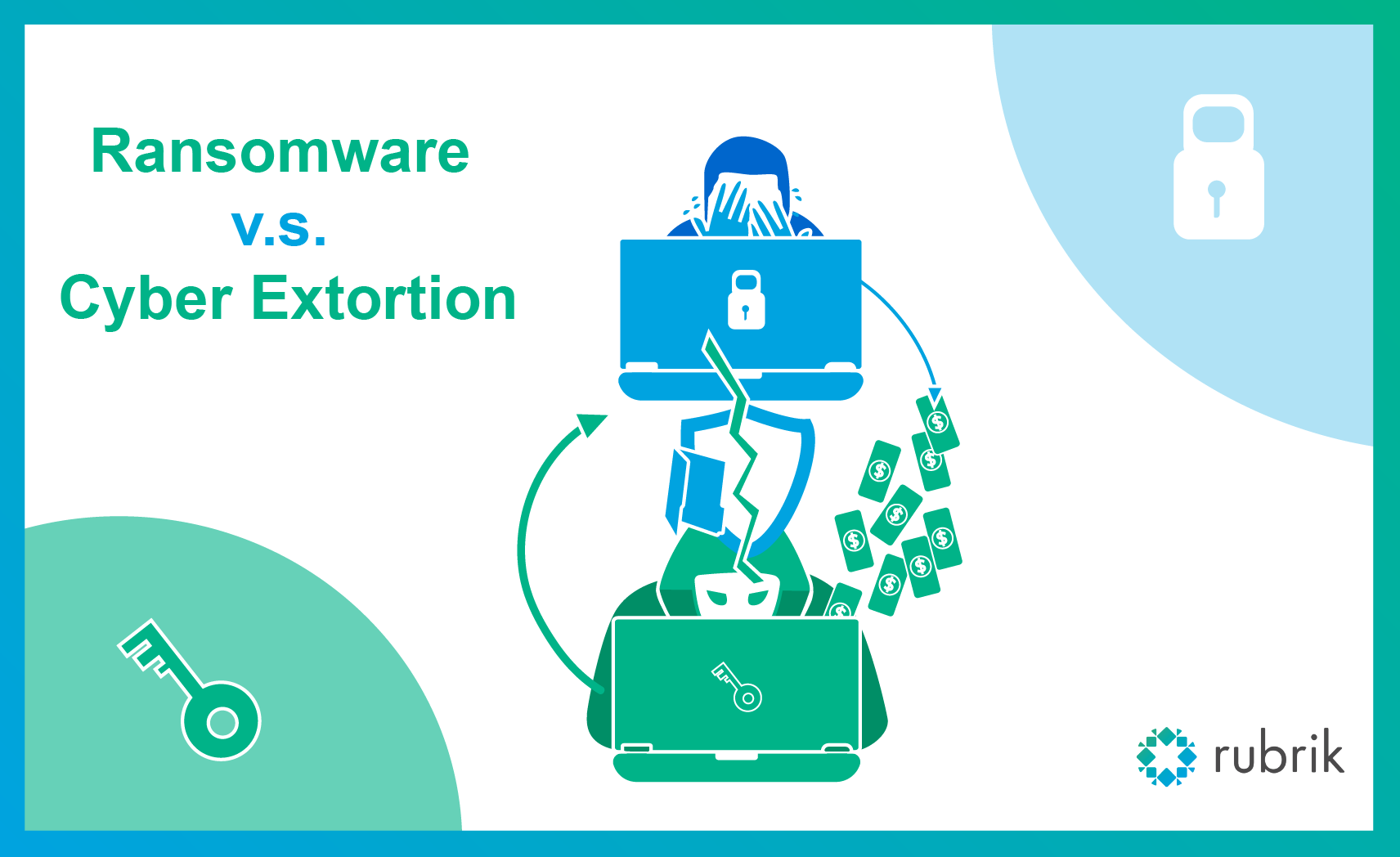 Ransomware and Double Extortion: Similarities and Connections | Rubrik Ransomware and Double Extortion: Similarities and Connections | Rubrik