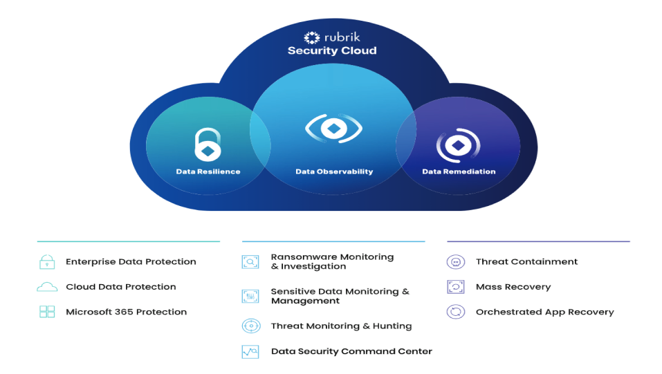 The Next Frontier In Cybersecurity | Rubrik Security Cloud