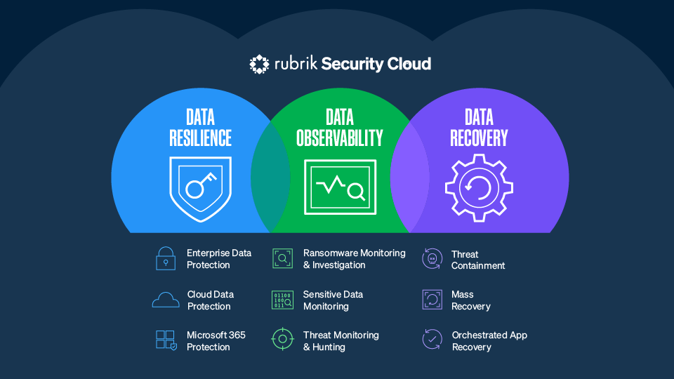 Rubrik führt Rubrik Security Cloud ein, um Daten standortunabhängig zu schützen – in Unternehmen ...