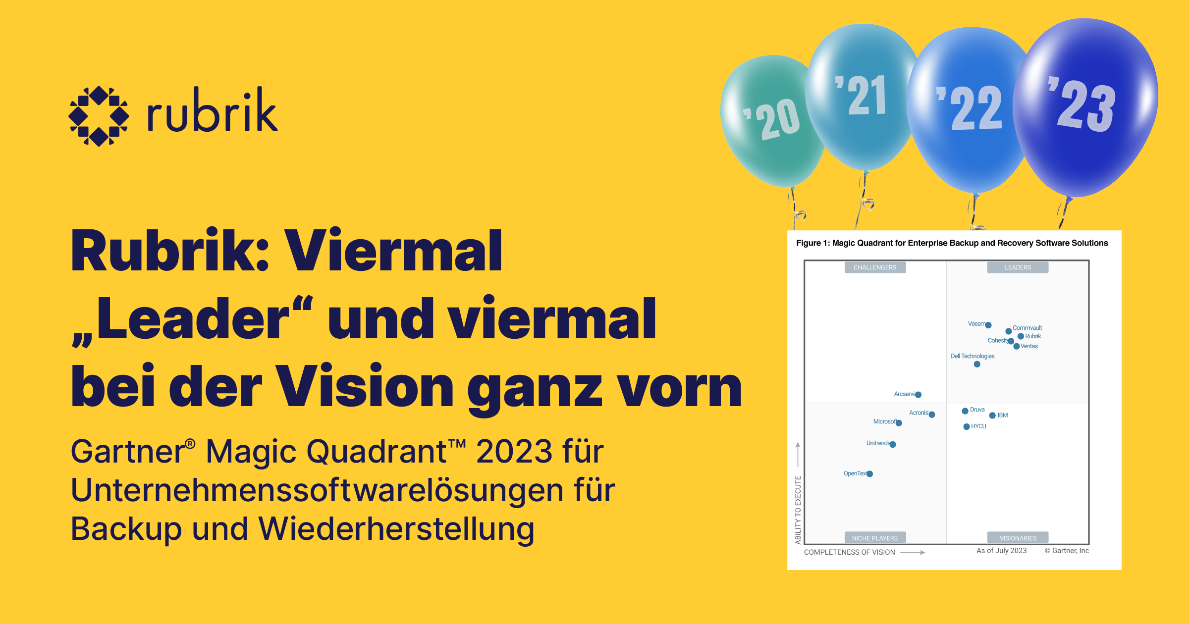 Rubrik wird im Gartner® Magic Quadrant™ 2023 für Enterprise Backup und ...
