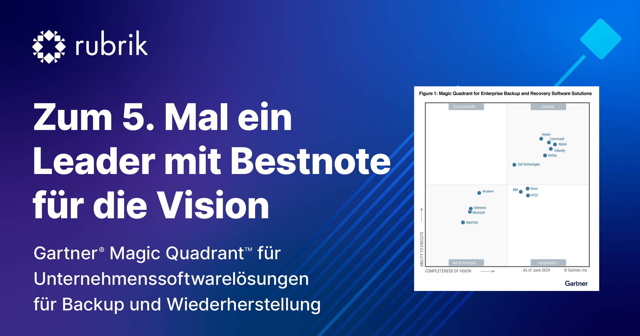 Rubrik erneut Leader mit Vision im Gartner Quadrant | Rubrik