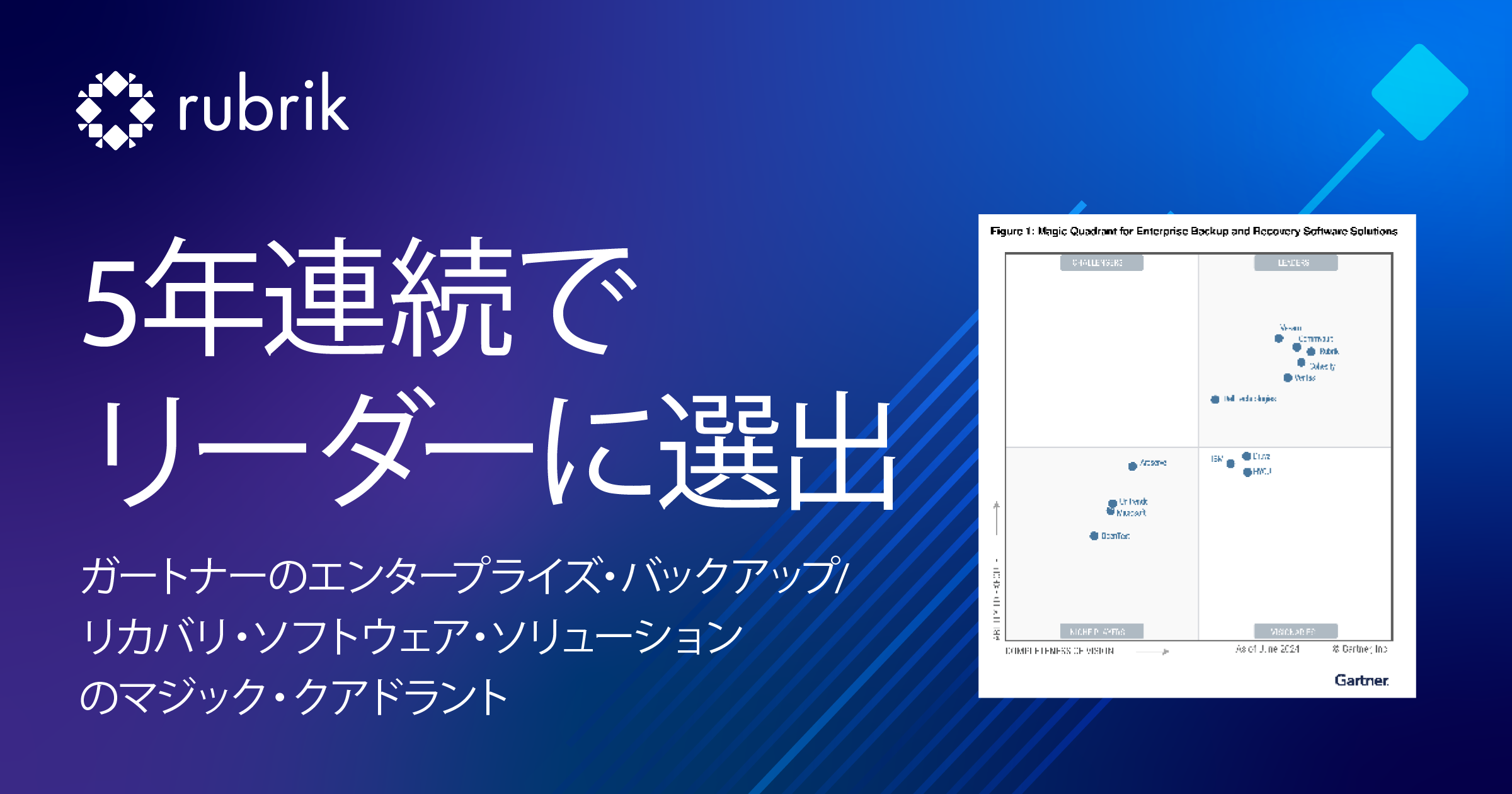 Rubrikは、2024年Gartner® Magic Quadrant™のエンタープライズ向けバックアップ/リカバリ・ソフトウェア ...