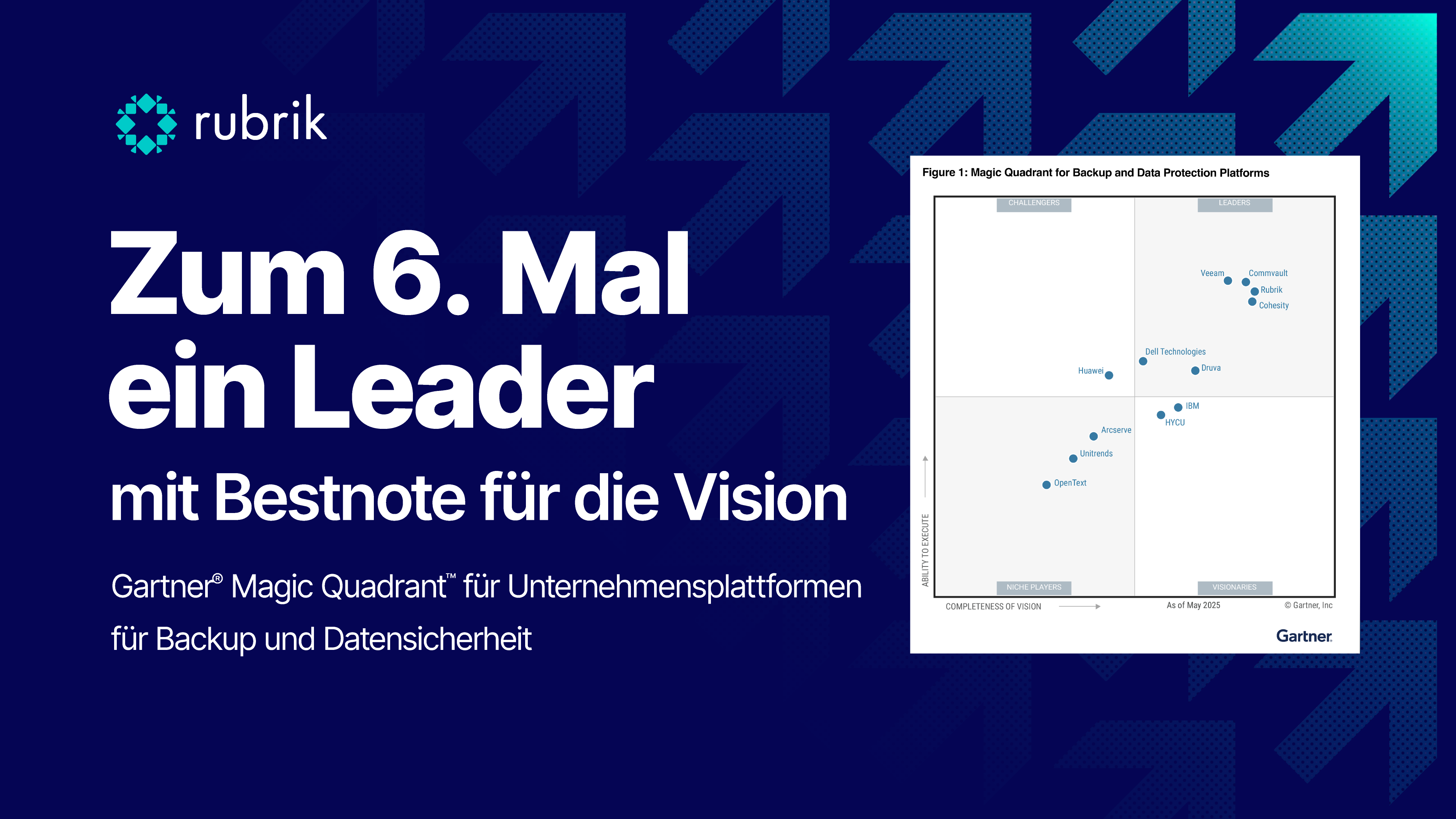 Gartner® Magic Quadrant™ 2025 für Backup- und ...