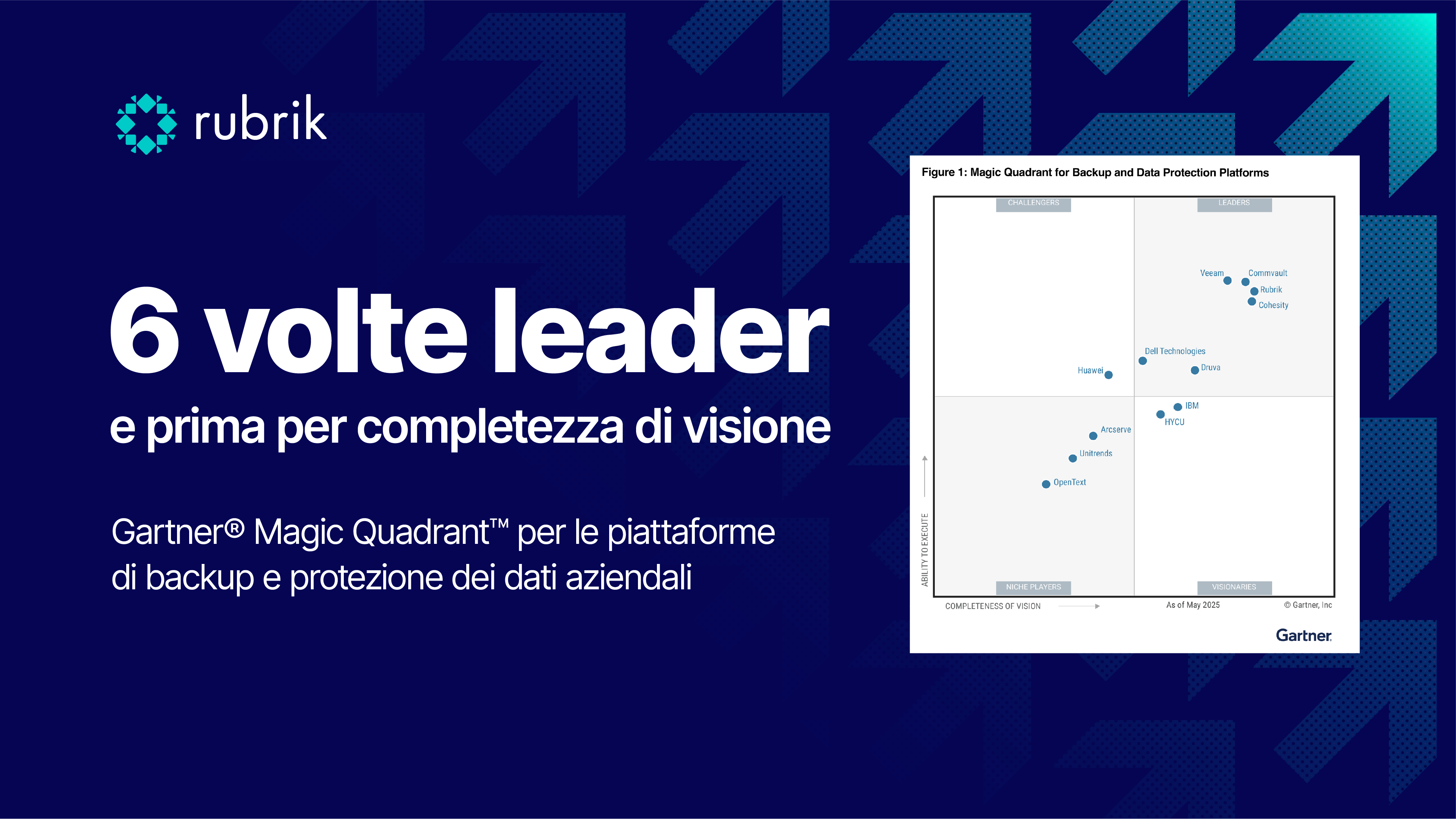 Gartner® Magic Quadrant™ 2025 per le piattaforme di backup e protezione ...