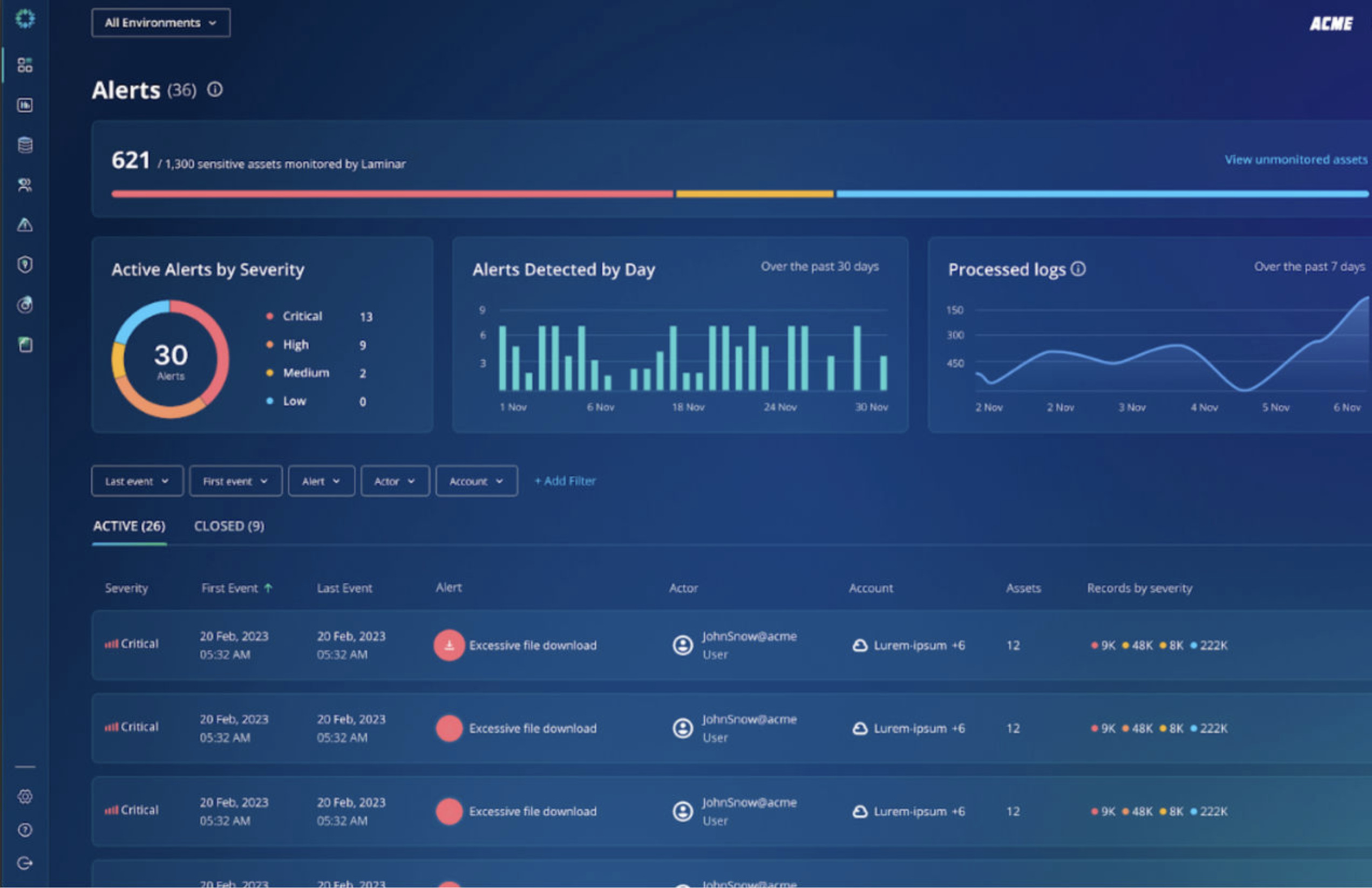 Data Detection And Response Ddr Rubrik
