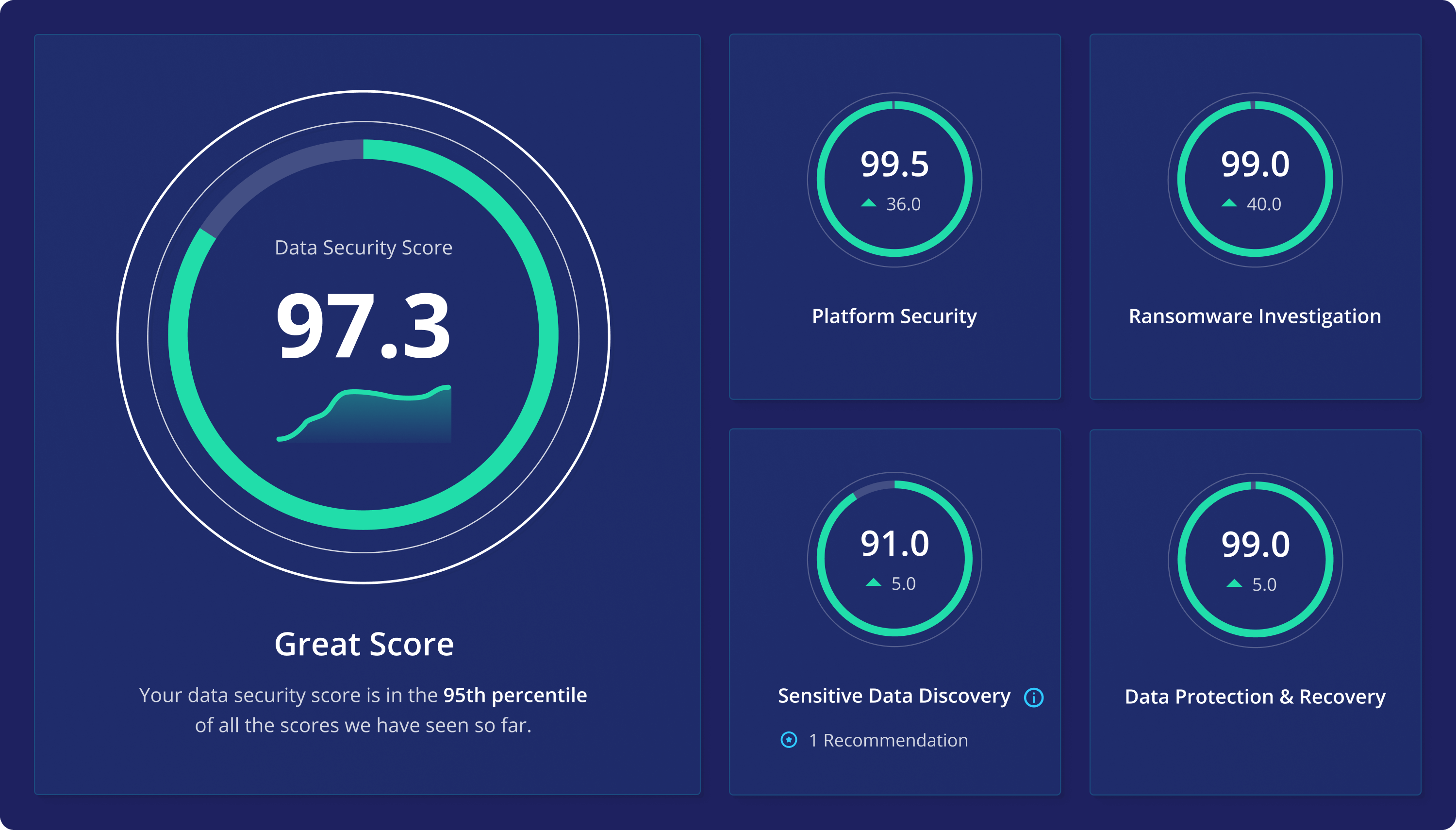 Data Security Command Center | Rubrik Data Security Command Center | Rubrik