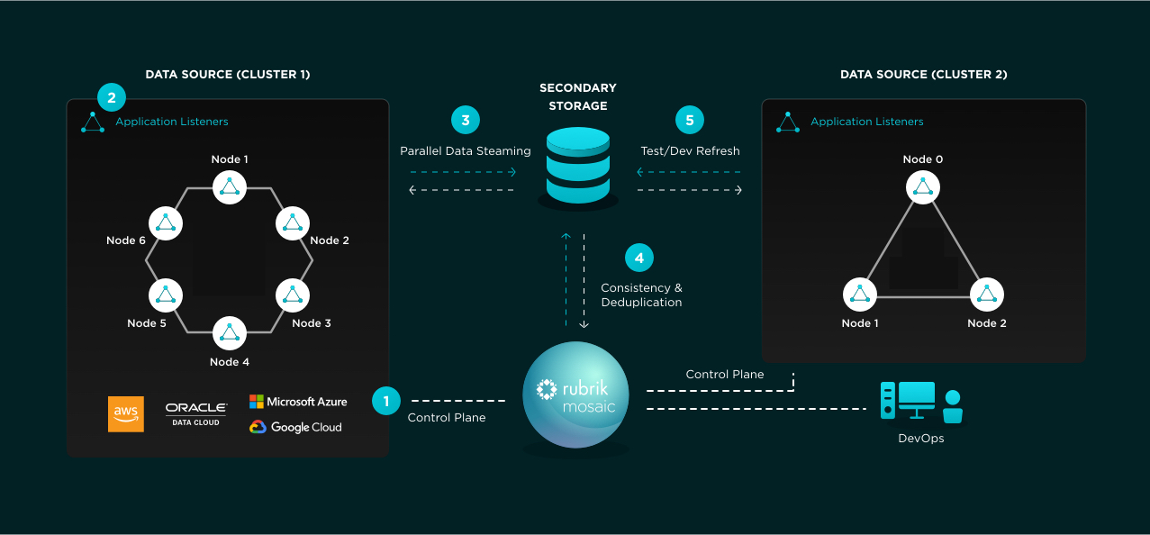 Mongodb Backup Software The Mongodb Backup Tool You Need