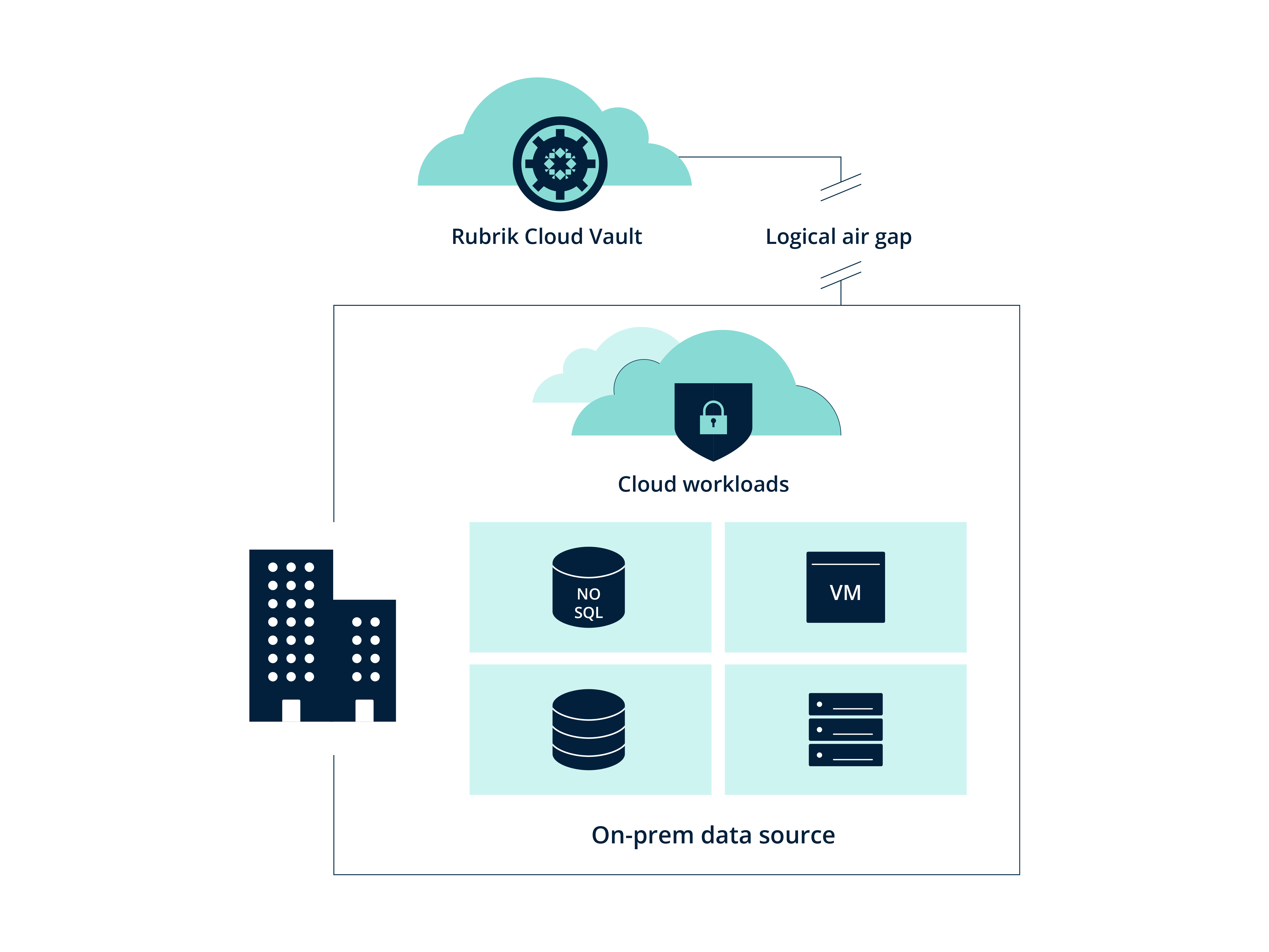 Product Release Notes | Rubrik