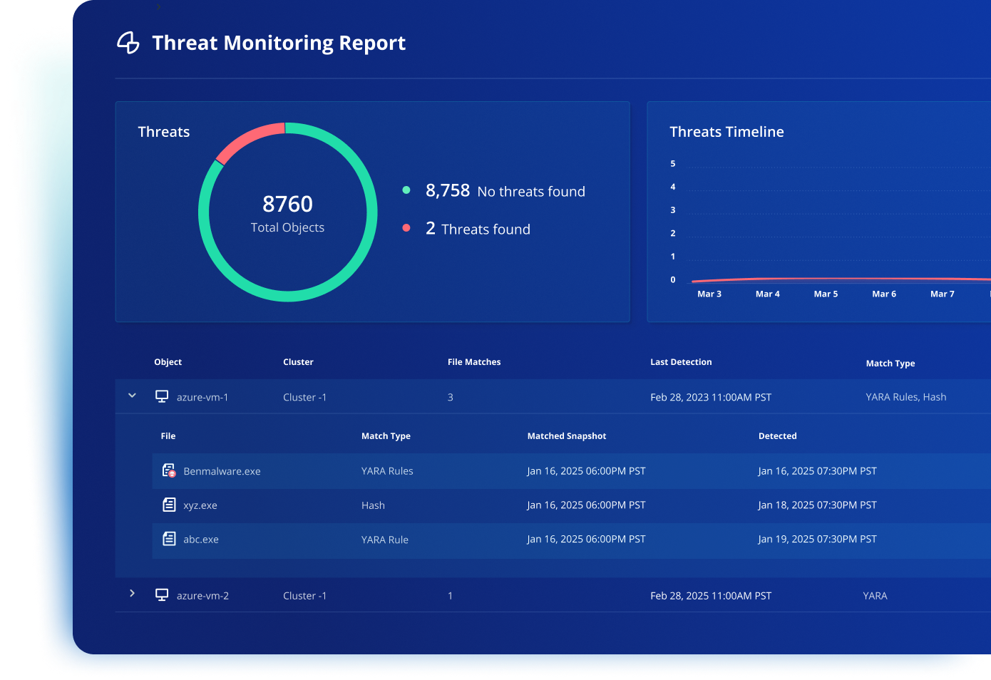 Threat Monitoring | Rubrik Threat Monitoring | Rubrik