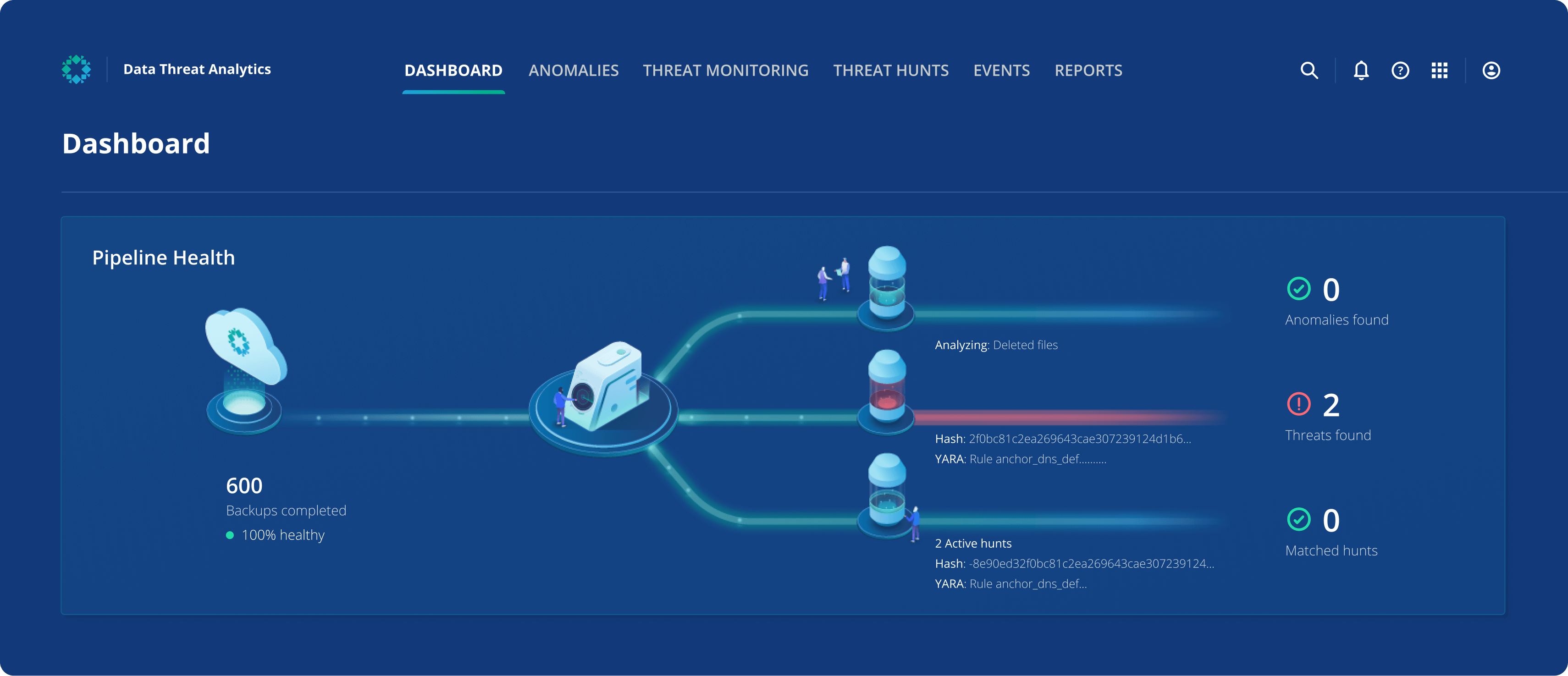 Digital Threat Monitoring & Intelligence | Rubrik Digital Threat Monitoring & Intelligence | Rubrik