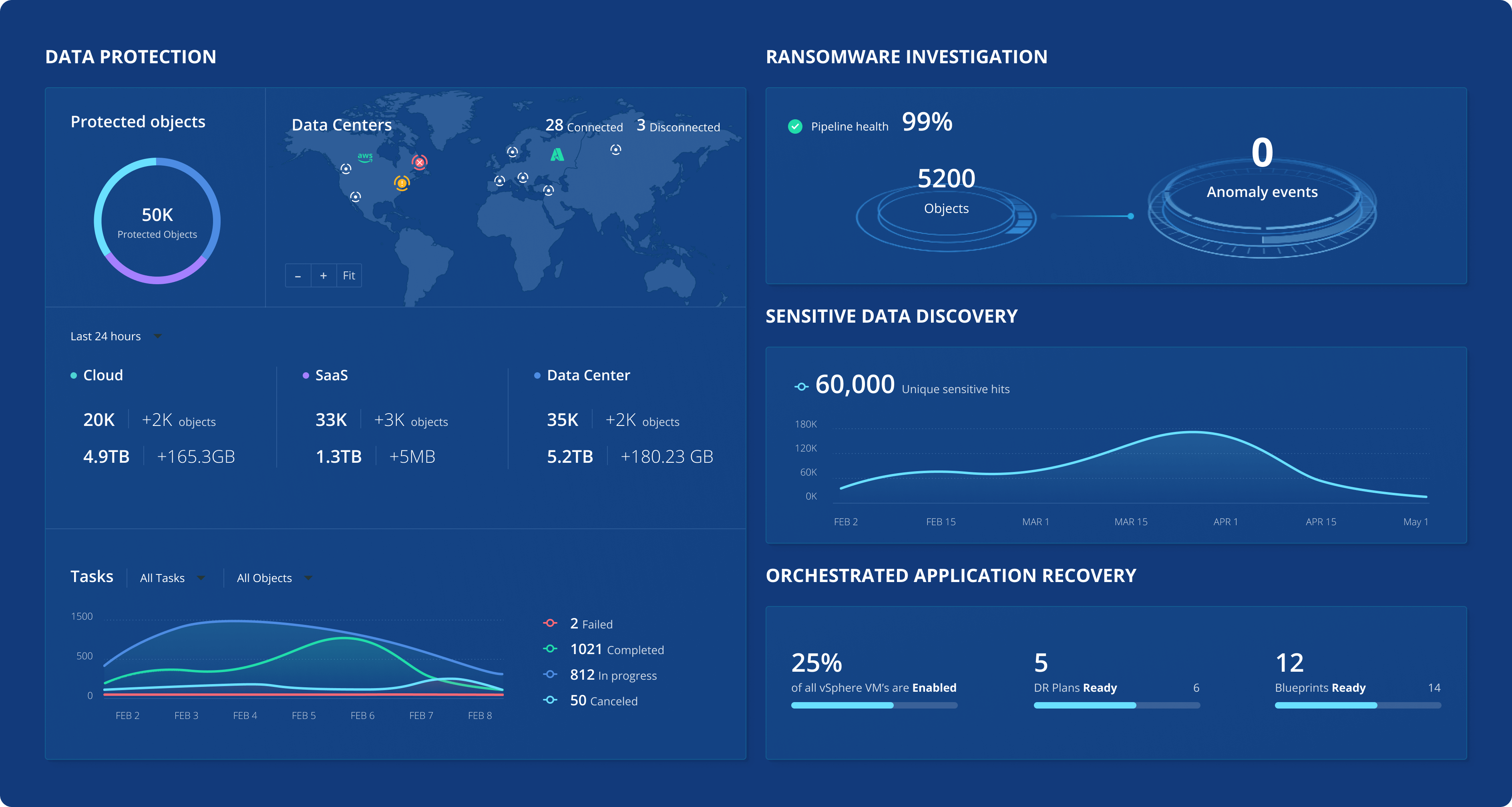 Automatic AWS EC2 and S3 Backup and Recovery | Rubrik