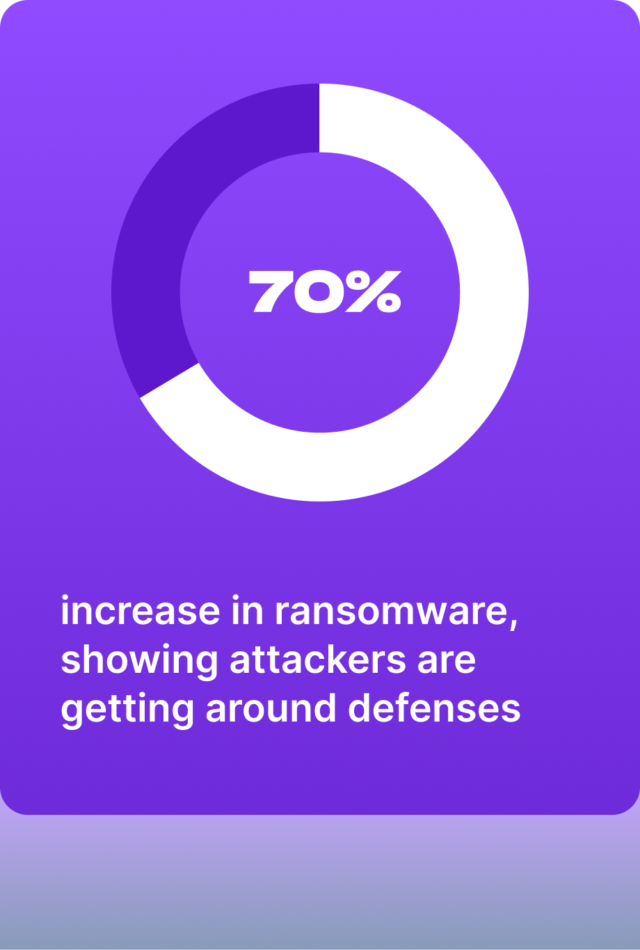 Securing the worlds data | Rubrik