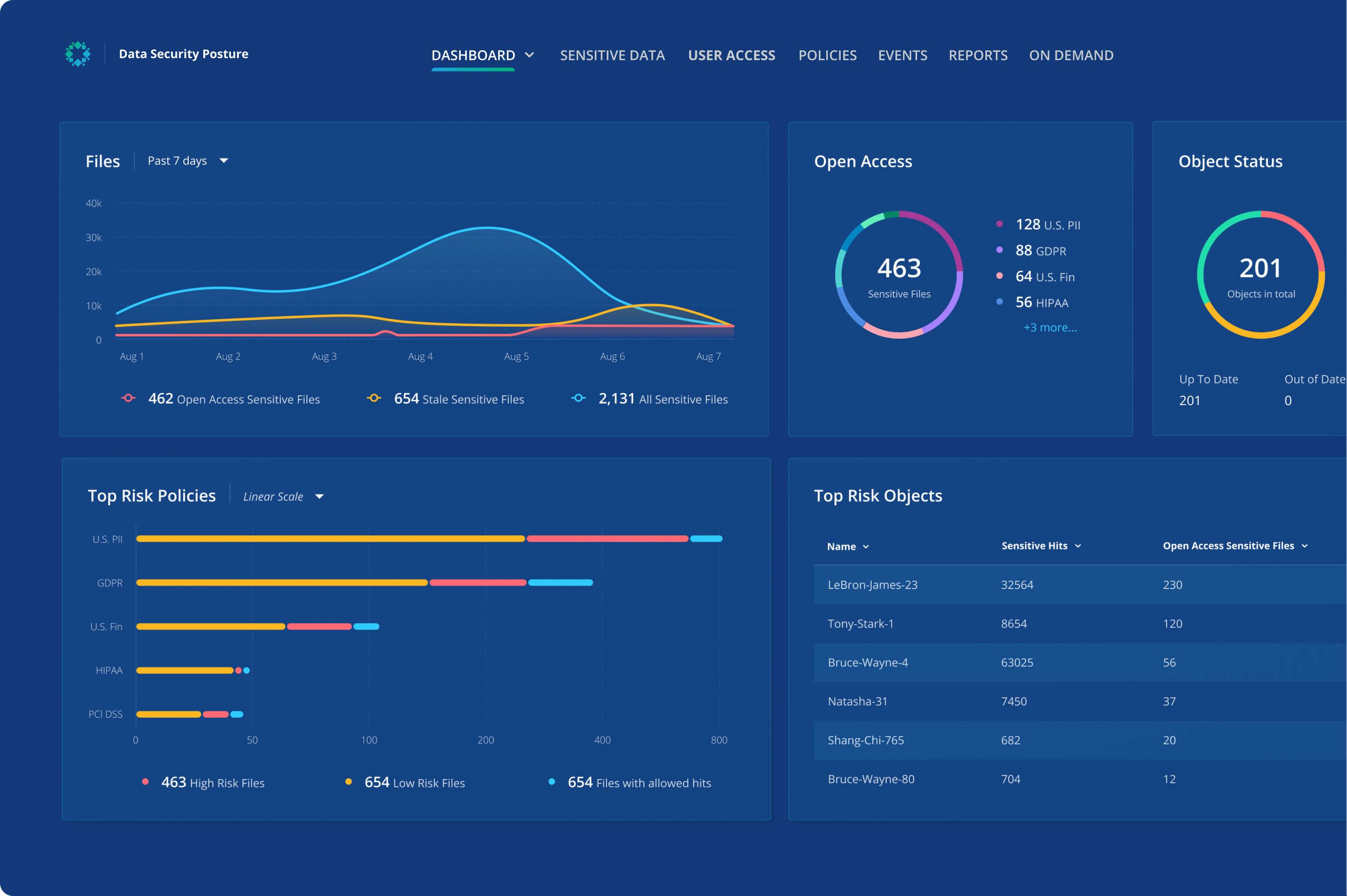 Sensitive Data Monitoring | Rubrik Sensitive Data Monitoring | Rubrik