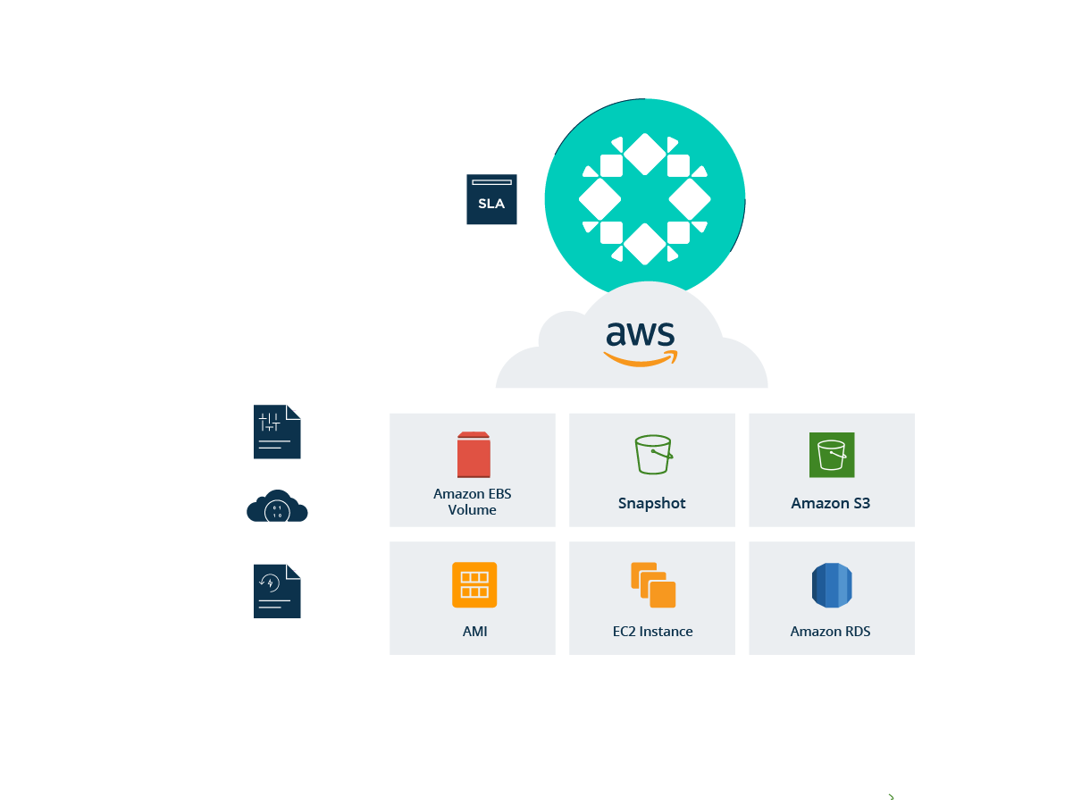 Automatic Aws Ec2 And S3 Backup And Recovery Rubrik 7123
