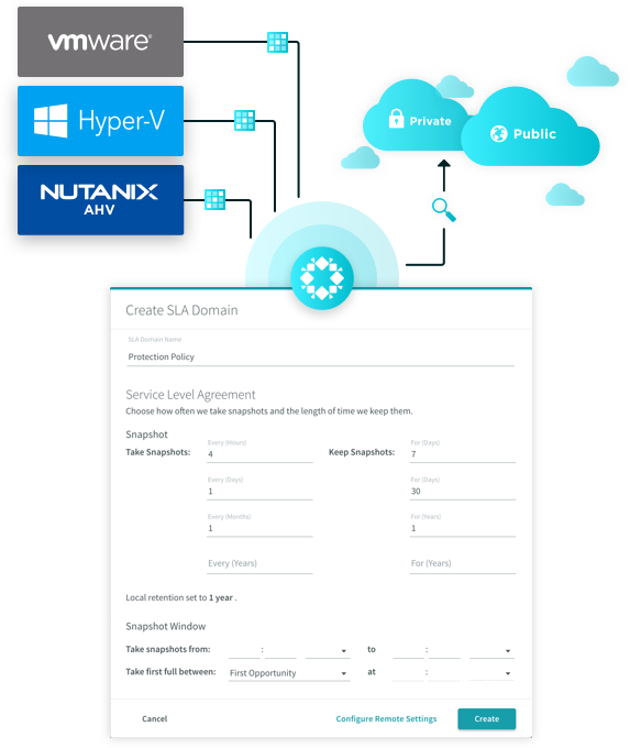 Virtualization | Virtualized Environments | Multi-Cloud Management Virtualization | Virtualized Environments | Multi-Cloud Management